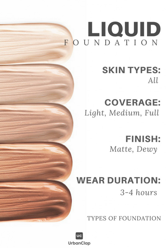 Types of Makeup Foundation: How to Choose Foundation for Indian Skin ...